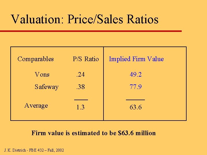 Module I Investment Banking and Valuation September 4