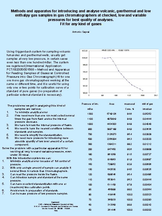 Methods and apparatus for introducing and analyse volcanic