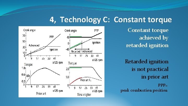 Next generation Multifuel engine Beats Electric Vehicle in