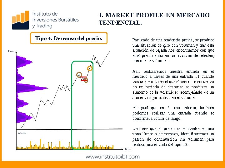 MERCADO TENDENCIAL Y LATERAL MARKET PROFILE NDICE 1