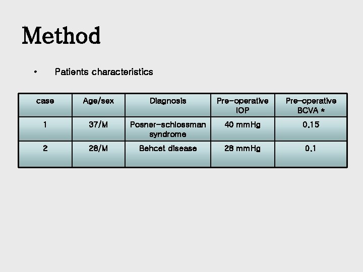 Two Cases of Subconjunctival Bevacizumab Injection to Prevent