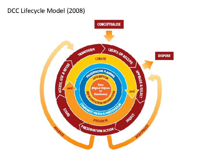 2015 DLF e Research Network Webinar 5 Digital