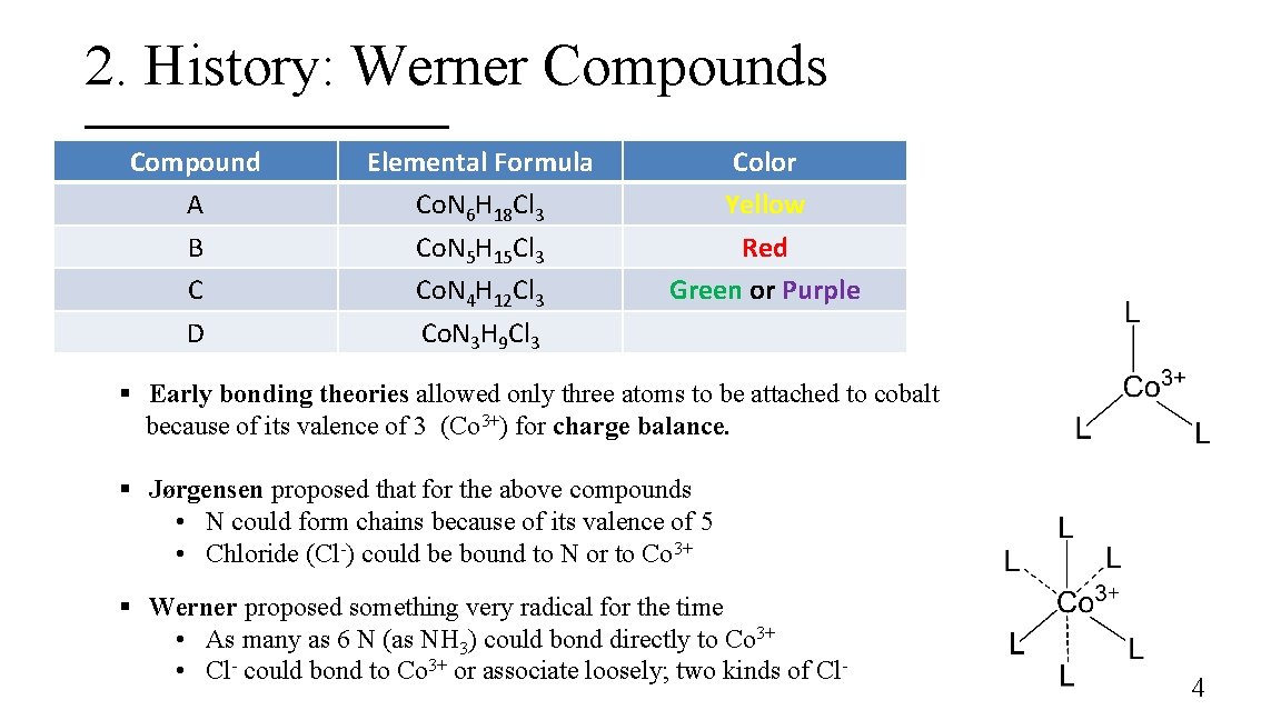 Coordination Chemistry History and Introduction to Structure 1