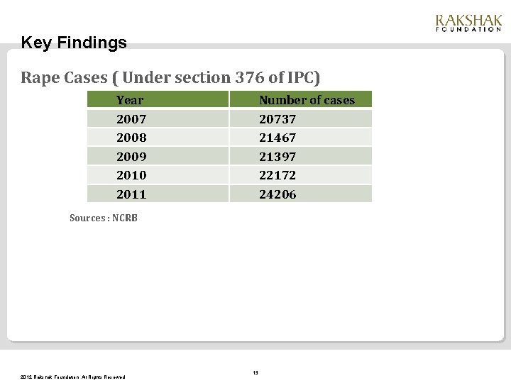 Issues Rape Victims face in Indian Legal System