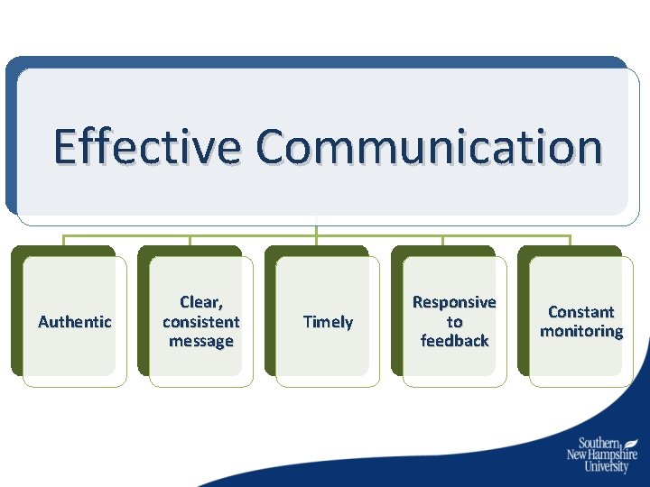Public Relations Writing Module One What Is Public