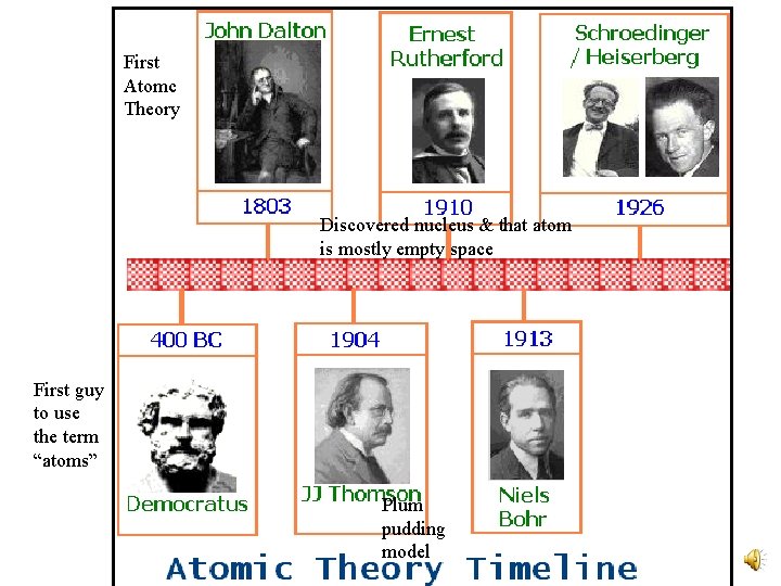First Atomc Theory Discovered nucleus that atom is
