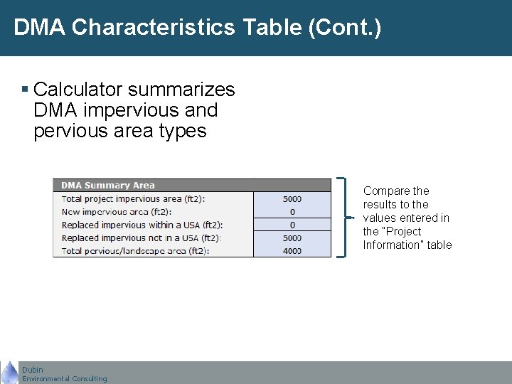 Central Coast Region Stormwater Control Measure Sizing Calculator