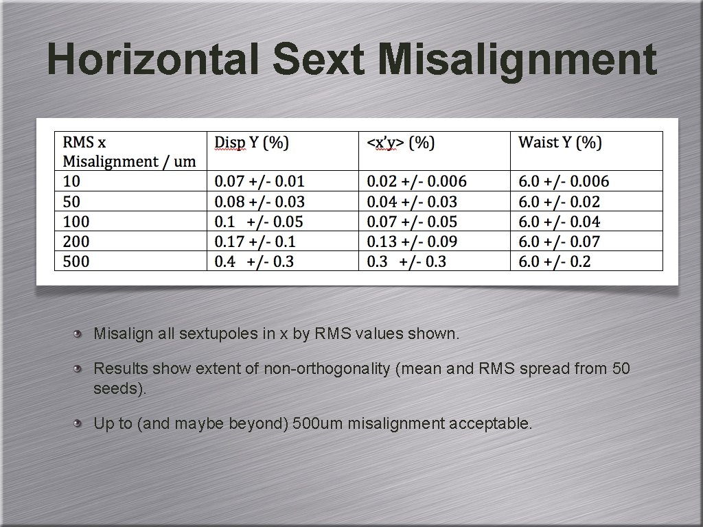 Sextupole Multiknobs in practice and IP Tuning Plan