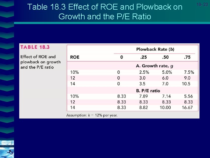 Investments CHAPTER 18 Cover image Equity Valuation Models