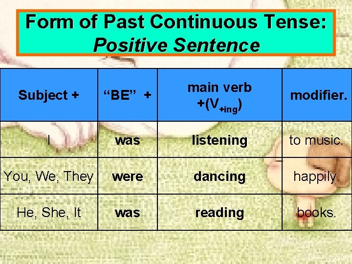 Past Continuous Tense Form of Past Continuous Tense
