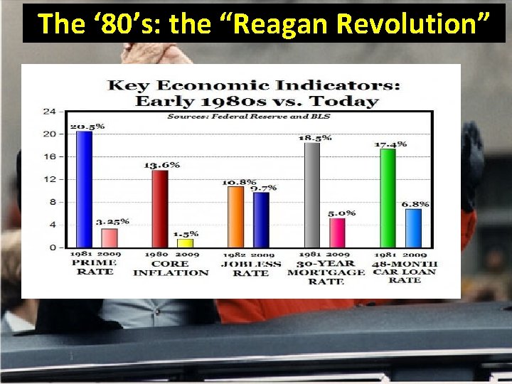 The 80s the Reagan Revolution Outline 1 Reagan