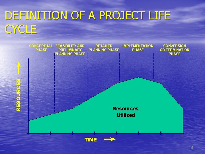 Chapter 11 Planning 1 Project Planning establishing a