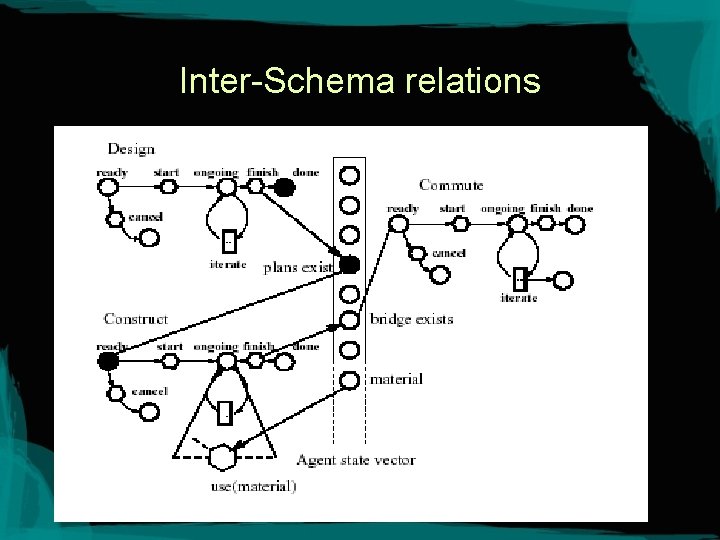 Simulationbased language understanding construction WALKED form selff phon