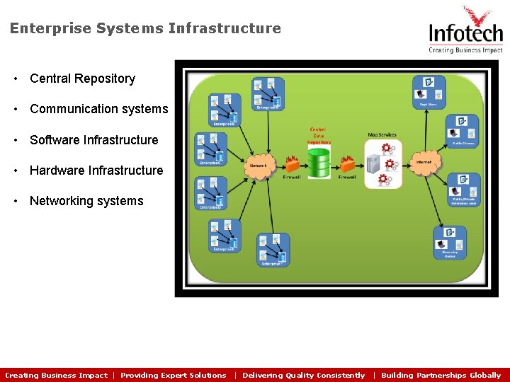 LargeScale Enterprise GIS Systems Paper Reference Number PN149