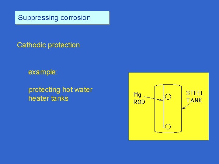 Suppressing corrosion Cathodic protection example protecting ship plate