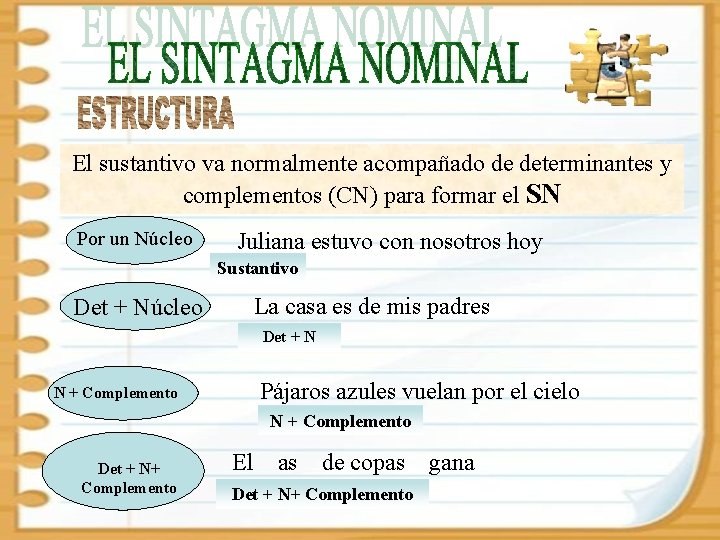 SINTAGMA NOMINAL Qu es un sintagma nominal y