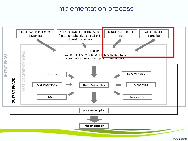 Action Plan for Habitat Restoration and Nature Interpretation