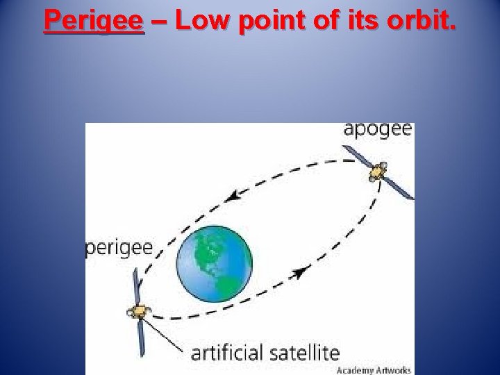 Apogee High point of its orbit Perigee Low