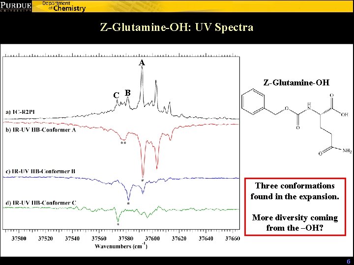 Conformationspecific spectroscopy of glutamine amidestacking and ...