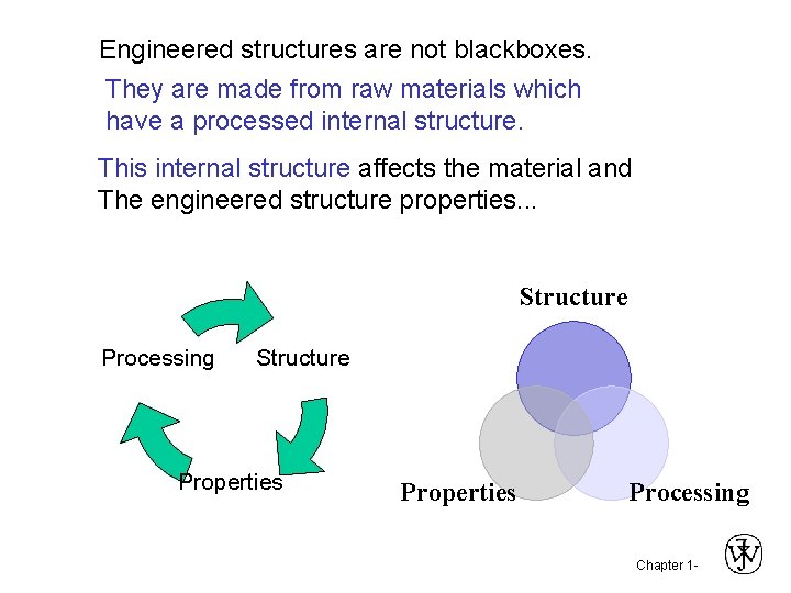 Introduction to Materials Structure Engineering Design Lesson Objective