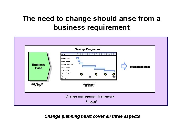Building the case for change Workforce Academy Building