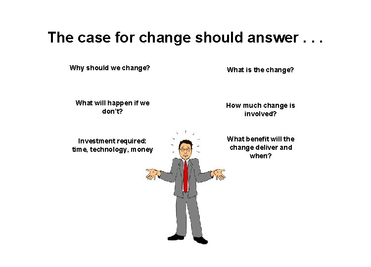 Building the case for change Workforce Academy Building