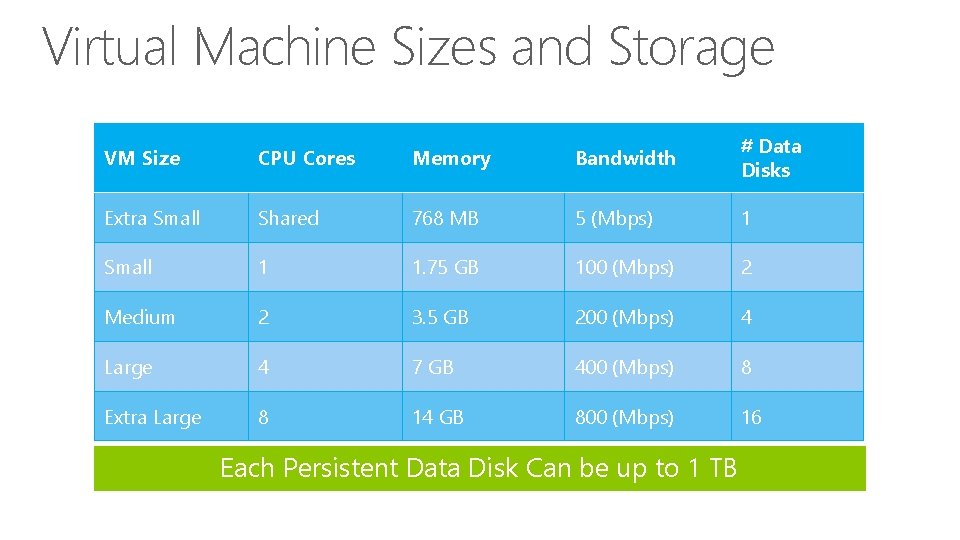 Windows Azure Virtual Machines Anton Boyko A Continuous