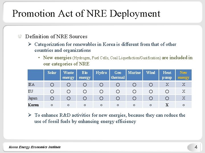 The 3 rd National New and Renewable Energy