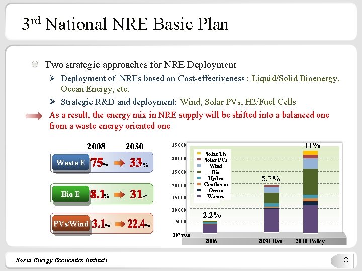 The 3 rd National New and Renewable Energy