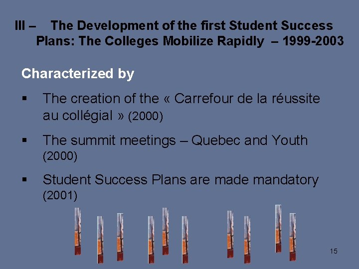 Integrated Student Success Plans In the Quebec College