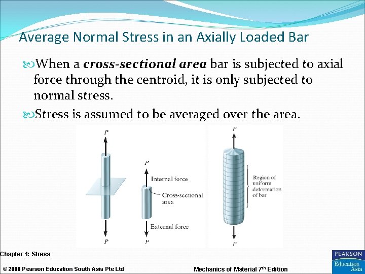 MECHANICS OF MATERIALS Russell C Hibbeler th 7