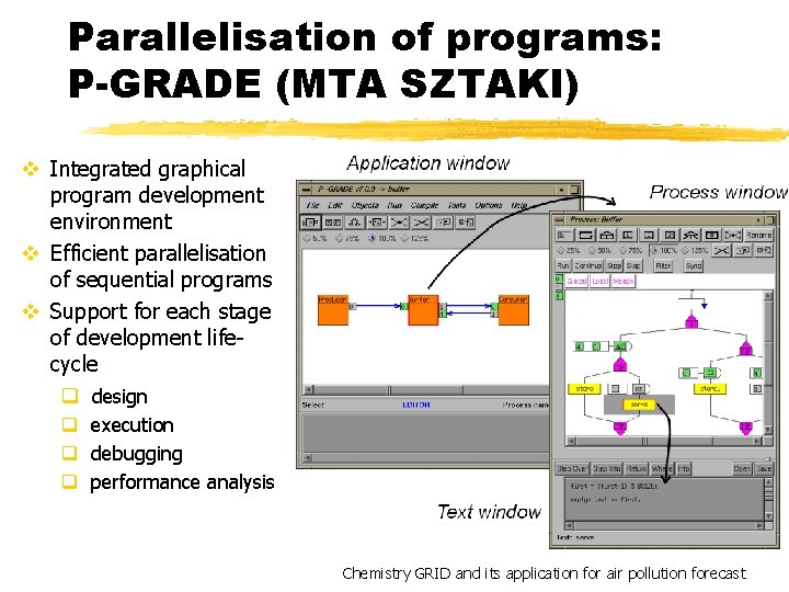 Chemistry GRID and its application for air pollution