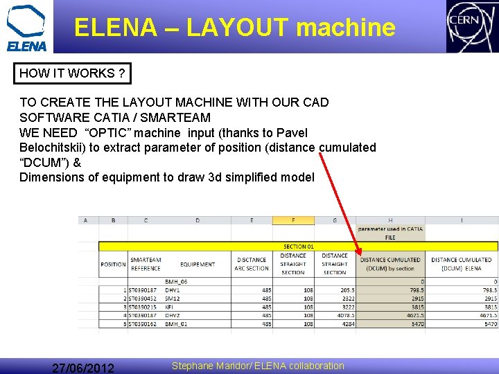 ELENA LAYOUT MACHINE status ELENA LAYOUT machine WHO