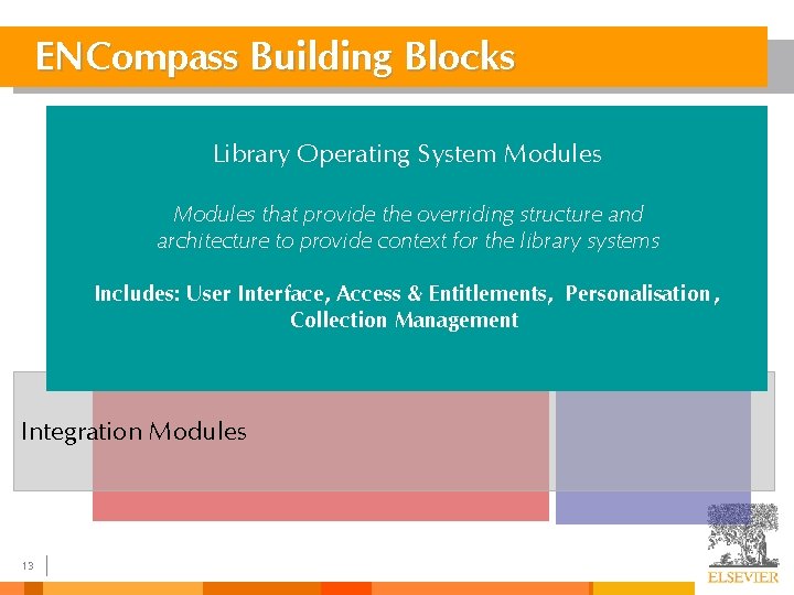 Supporting The Library of the Future The Endeavor