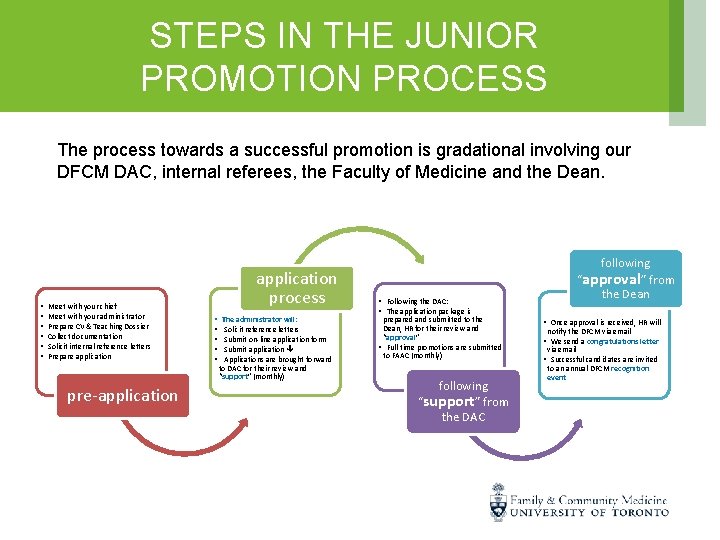 How Do I Become an Assistant Professor Dr