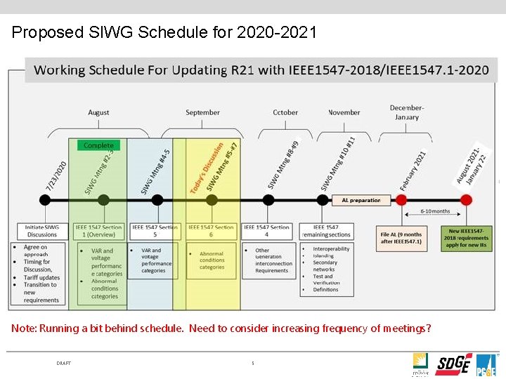 Smart Inverter Working Group SIWG October 29 2020