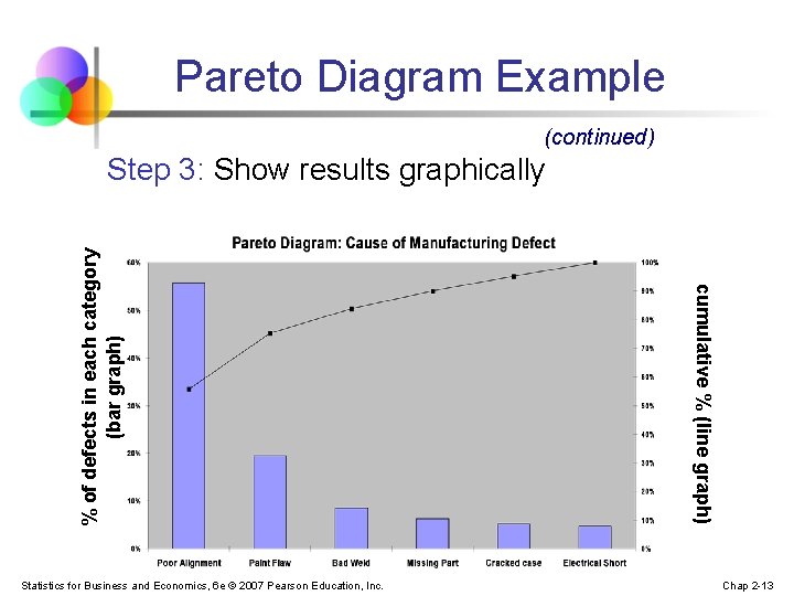Statistics for Business and Economics 6 th Edition