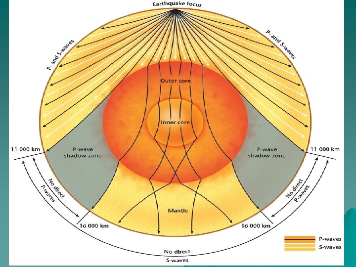 LithosphereEarthquakes Unit What is an earthquake u An