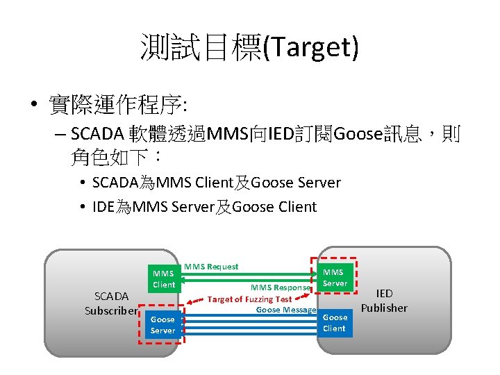 Vulnerability BugVulnerability Common Vulnerability Scoring SystemCVSS ...