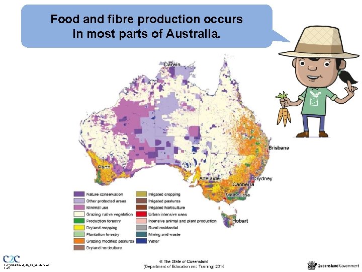 What is food and fibre production De TY