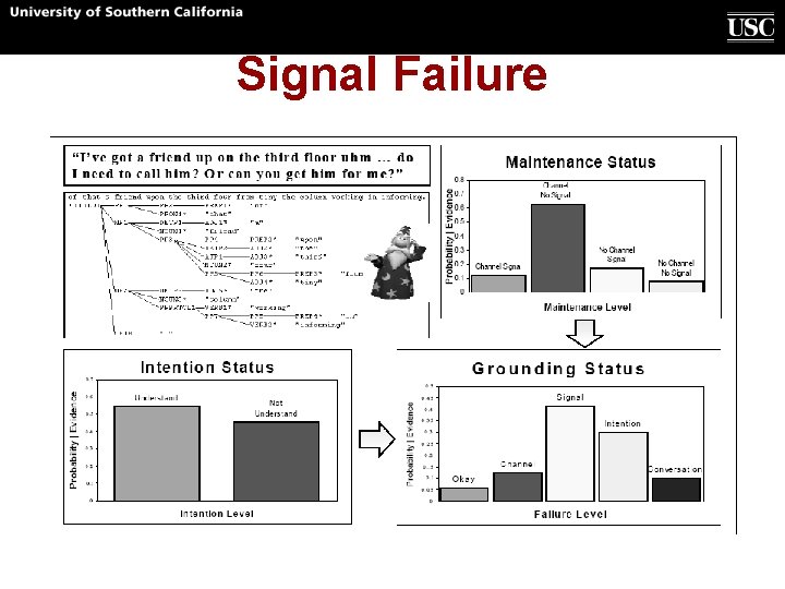 Grounding and Repair Joe Tepperman CS 599 Dialogue