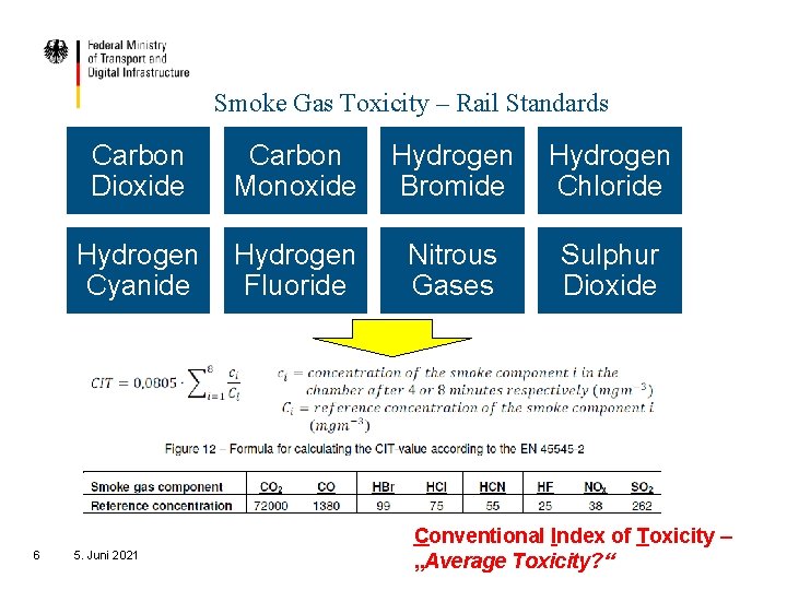 Smoke Gas Toxicity Dr Patrick Seiniger BMVI Section