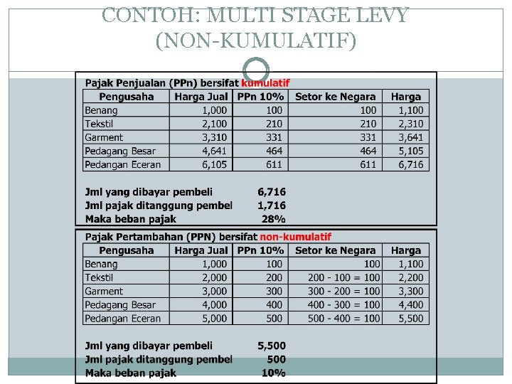 PAJAK PERTAMBAHAN NILAI UU NOMOR 42 TAHUN 2009