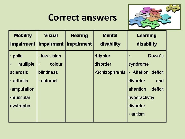 Disabilities Contents what is a disability kinds of