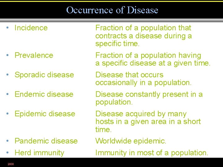 MICROBIOLOGY Chapter 14 Principles of Disease and Epidemiology