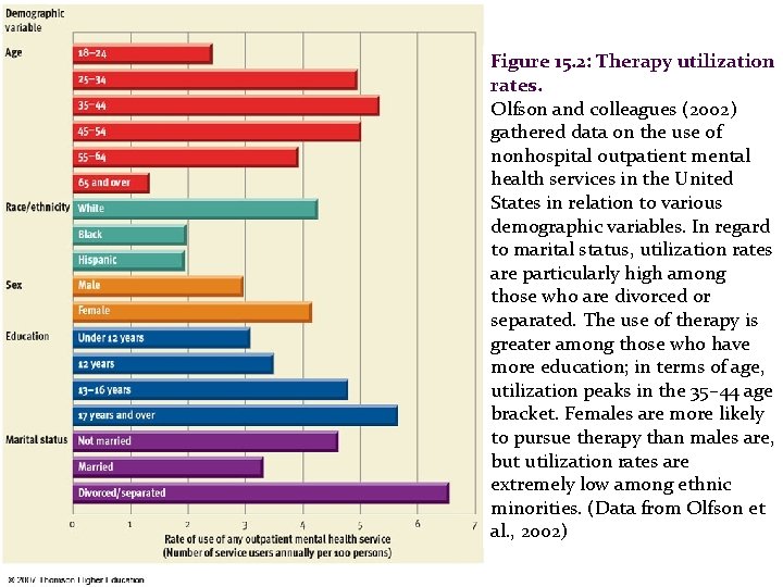 Treatment of Psychological Disorders Then and Now History