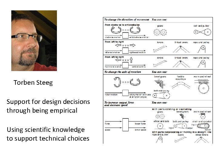 Beyond the subject silos in STEM The case