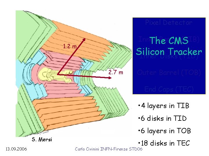 The CMS Silicon Strip Tracker Carlo Civinini INFNFirenze