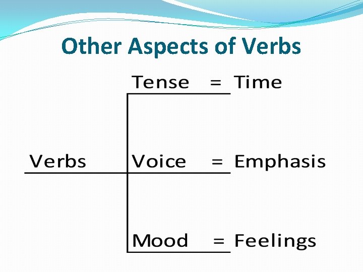 All You Need to Know about Verbs Terry