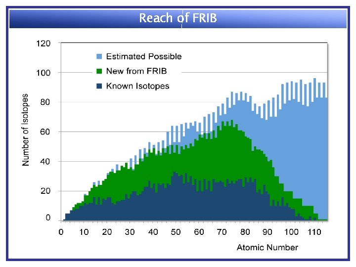 Opportunities at the Facility for Rare Isotope Beams